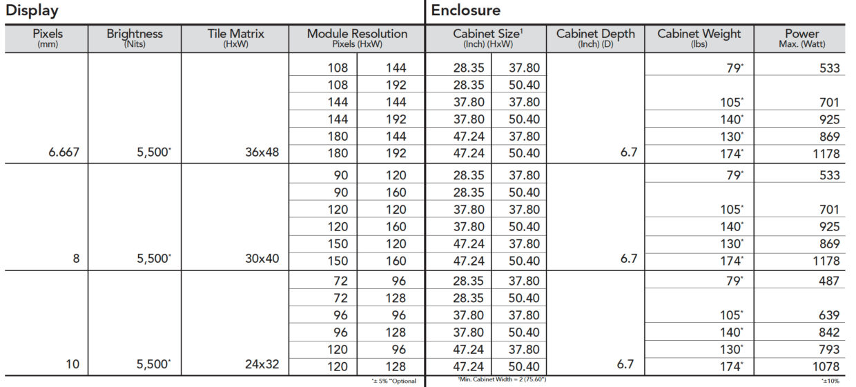 Envision SMD LED Signs - Product Sheet - Optec Displays Inc