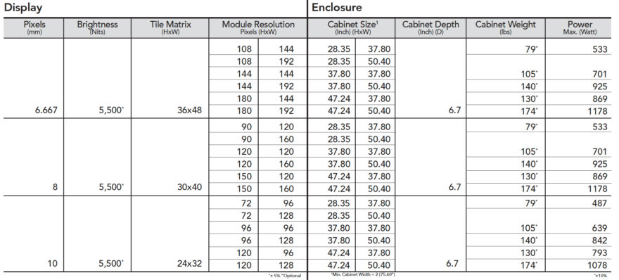 Envision SMD LED Signs - Product Sheet - Optec Displays Inc