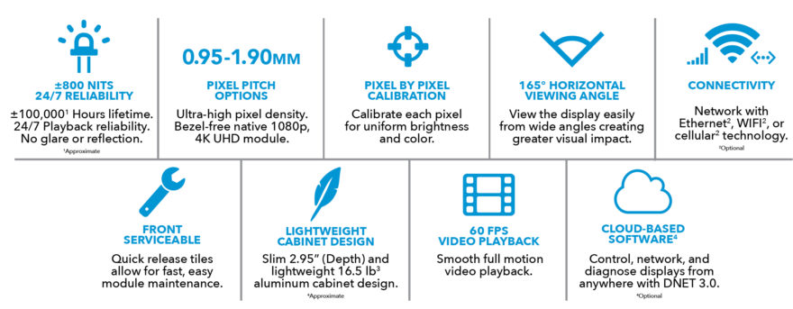 Opt-Panel Indoor LED Displays - Product Sheet - Optec Displays Inc
