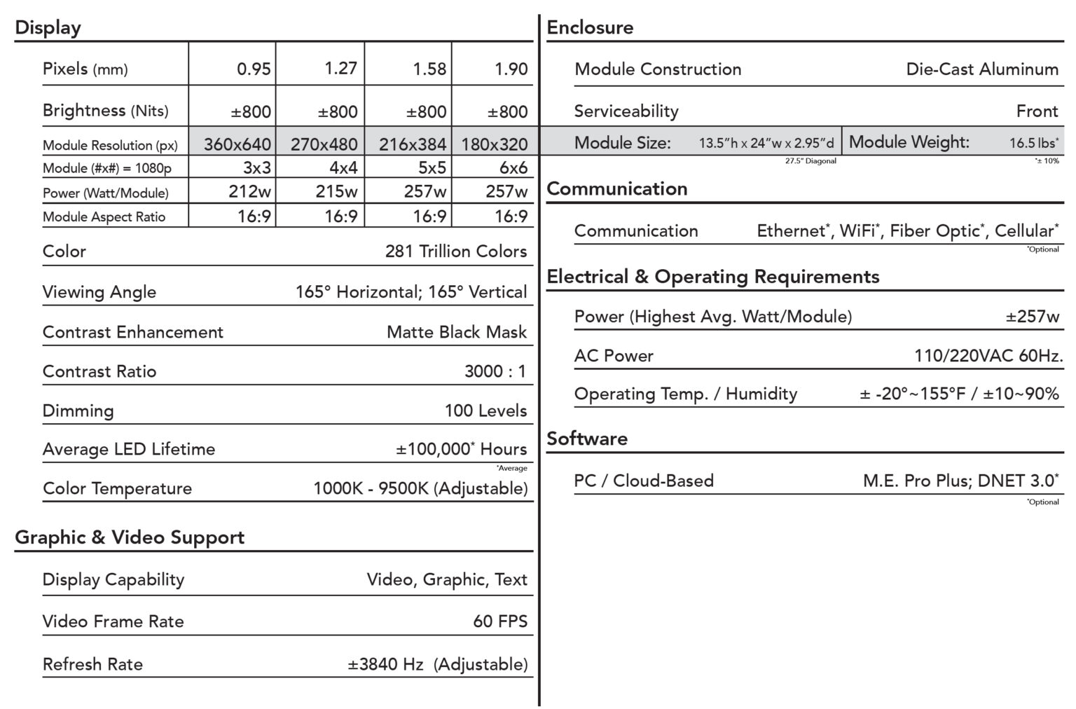 Opt-Panel Indoor LED Displays - Product Sheet - Optec Displays Inc