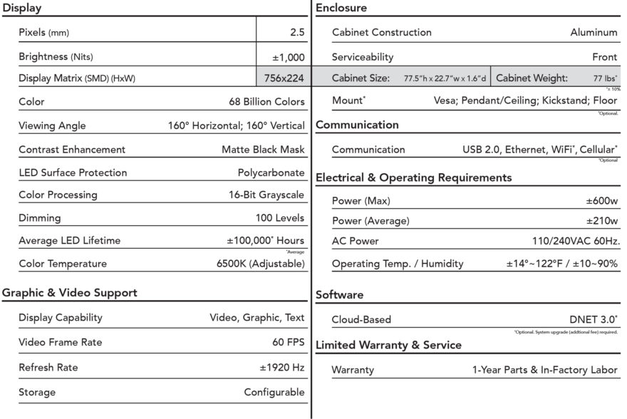 Opt-Poster Indoor LED Displays - Product Sheet - Optec Displays Inc
