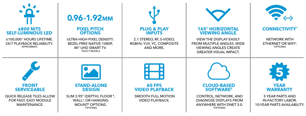 Opt-TV Indoor LED Displays - Product Sheet - Optec Displays Inc