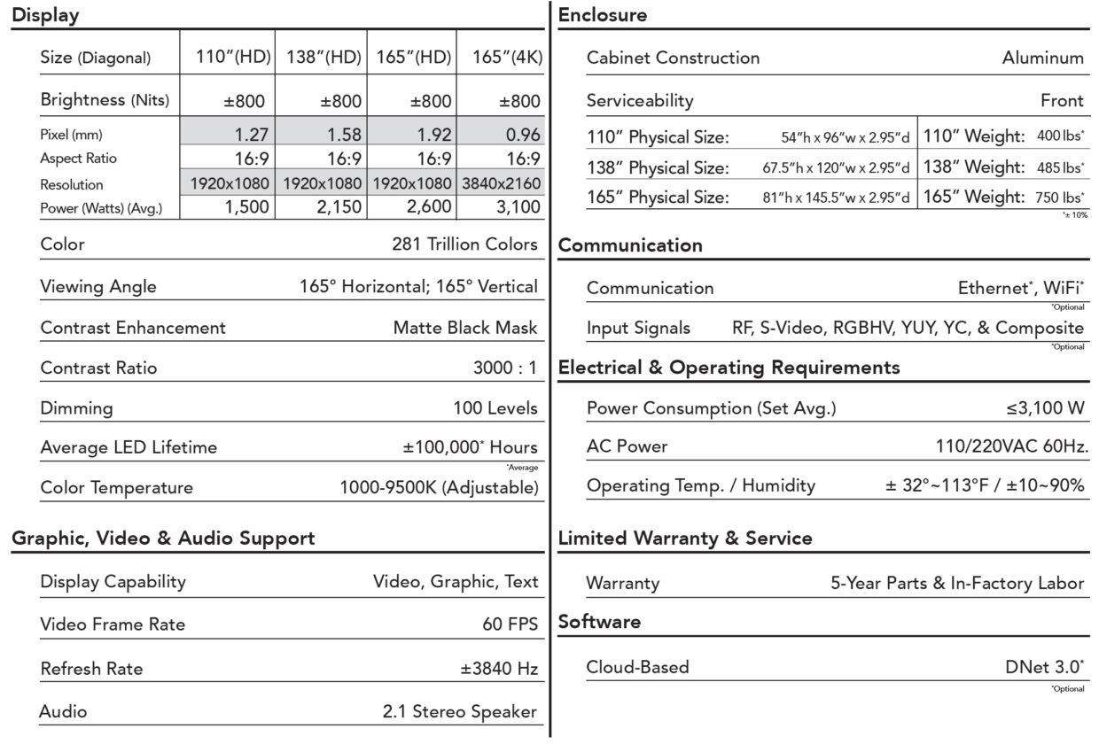 Opt-TV Indoor LED Displays - Product Sheet - Optec Displays Inc