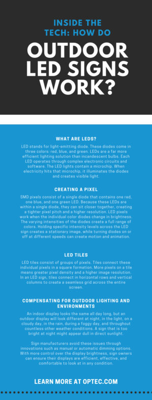 Inside the Tech: How Do Outdoor LED Signs Work?